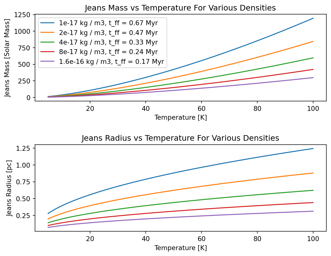 Astrophysics PS13 – Will St. John