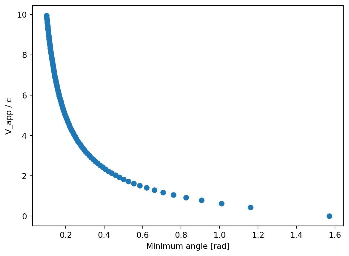 Astrophysics PS5 – Will St. John