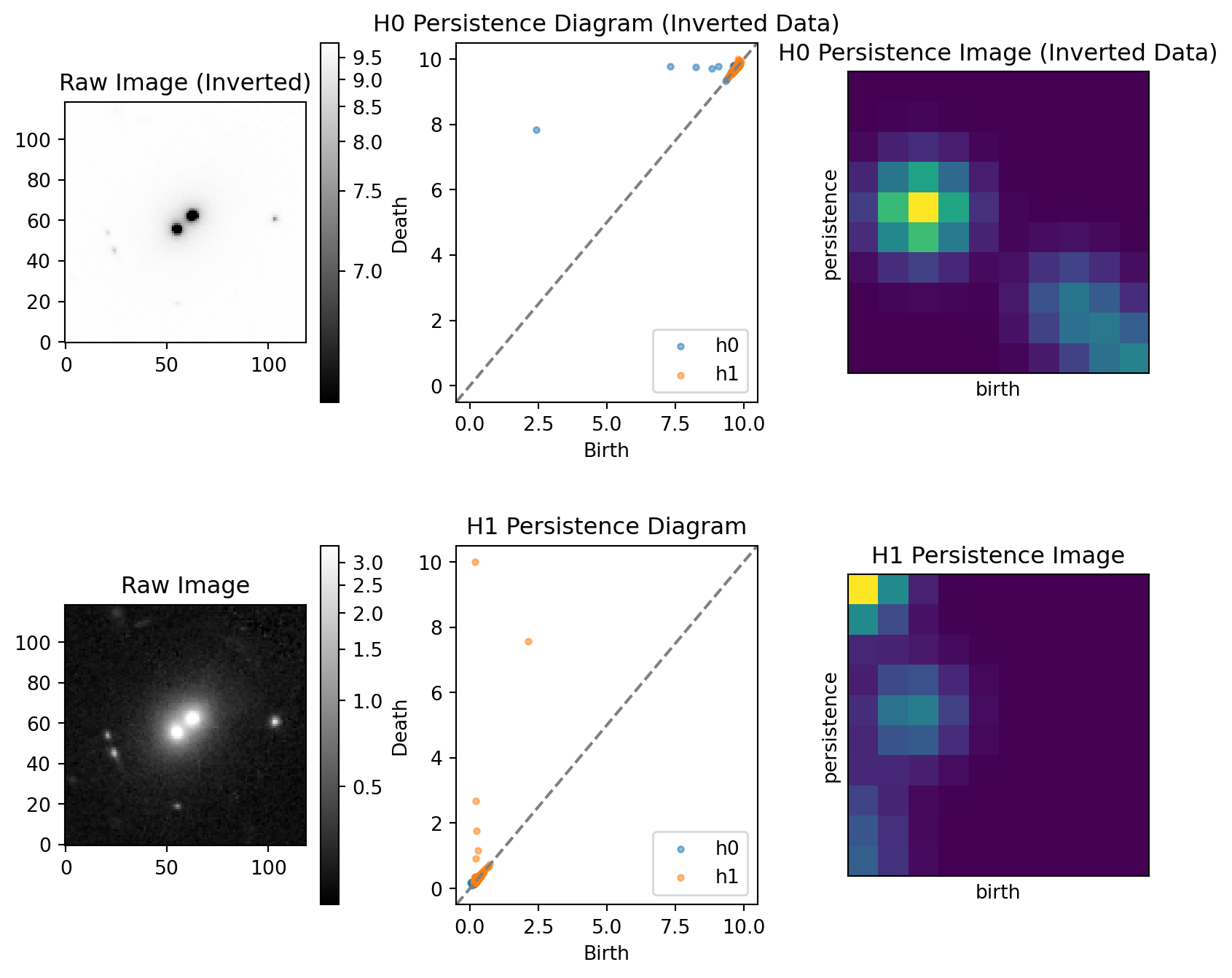 Persistent Images of Gravitionally Lensed Galaxies – Will St. John