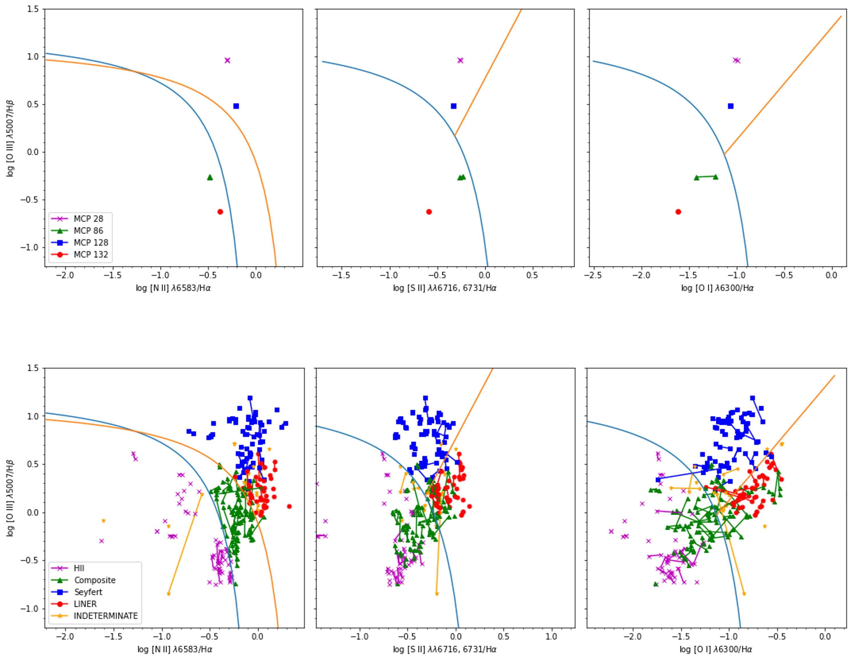 Research – Will St. John